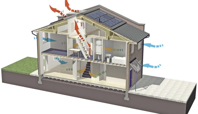 Benefits Of Retrofitting - Home Retrofit
